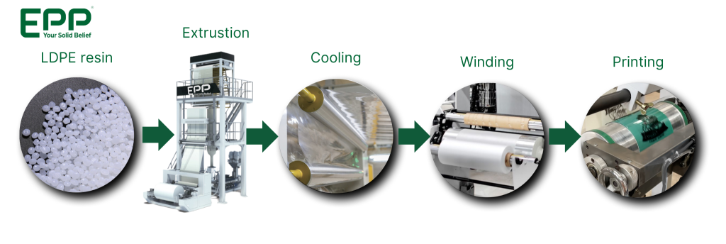LDPE Film Manufacturing Process - All the information you need